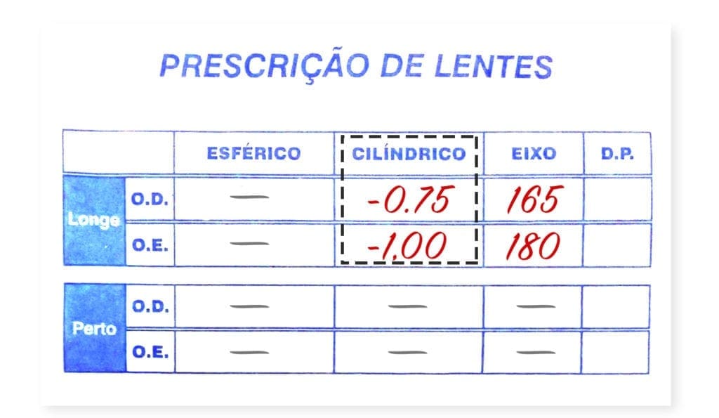 Adição na receita de óculos. O que significa? | Lenscope