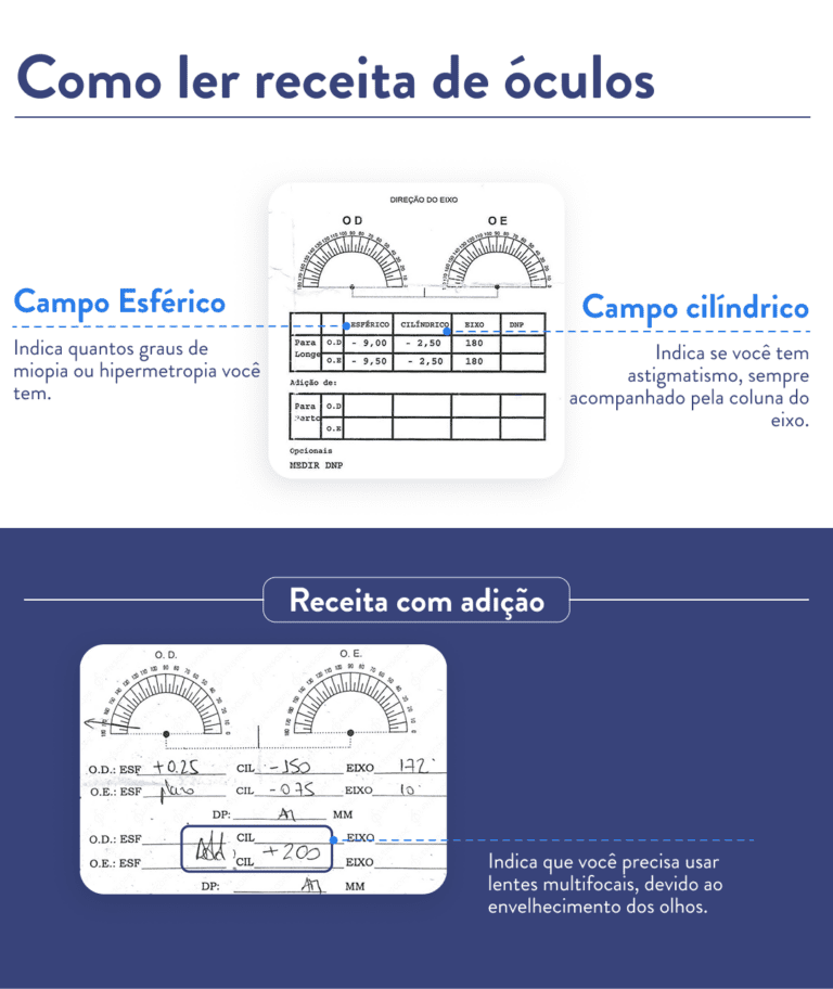 Como ler receita de óculos? | Lenscope
