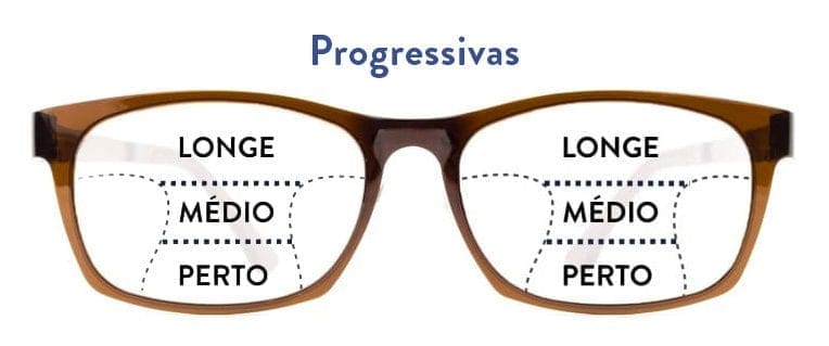 Lentes multifocais Hoya e preços (tabela atualizada 2025) | Lenscope