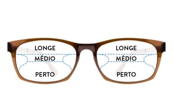 Lentes multifocais Hoya e preços (tabela atualizada 2025) | Lenscope