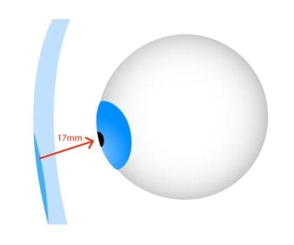 Qual é a melhor lente multifocal: Varilux ou Hoya? (Preços atualizados ...