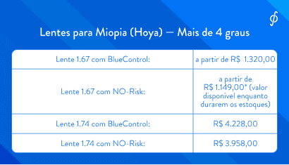 Preço de lente para miopia (Atualizado 2024) | Lenscope