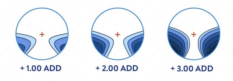 Qual a melhor lente multifocal: Zeiss ou Varilux? Hoya ou Lenscope ...