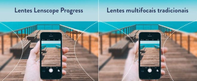 Qual a melhor lente multifocal: Zeiss ou Varilux? Hoya ou Lenscope ...